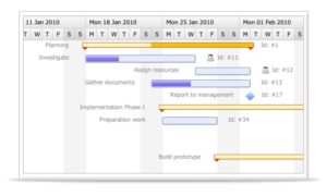 Top 5 Dynamic Gantt Chart Components for Software Developers-GanttCharts.net